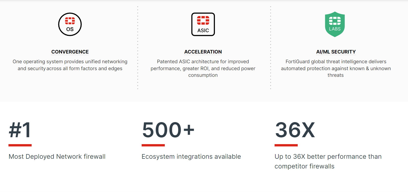 Fortinet Next Generation Firewalls: Enhancing Network Security with Advanced Capabilities. – TXD ...